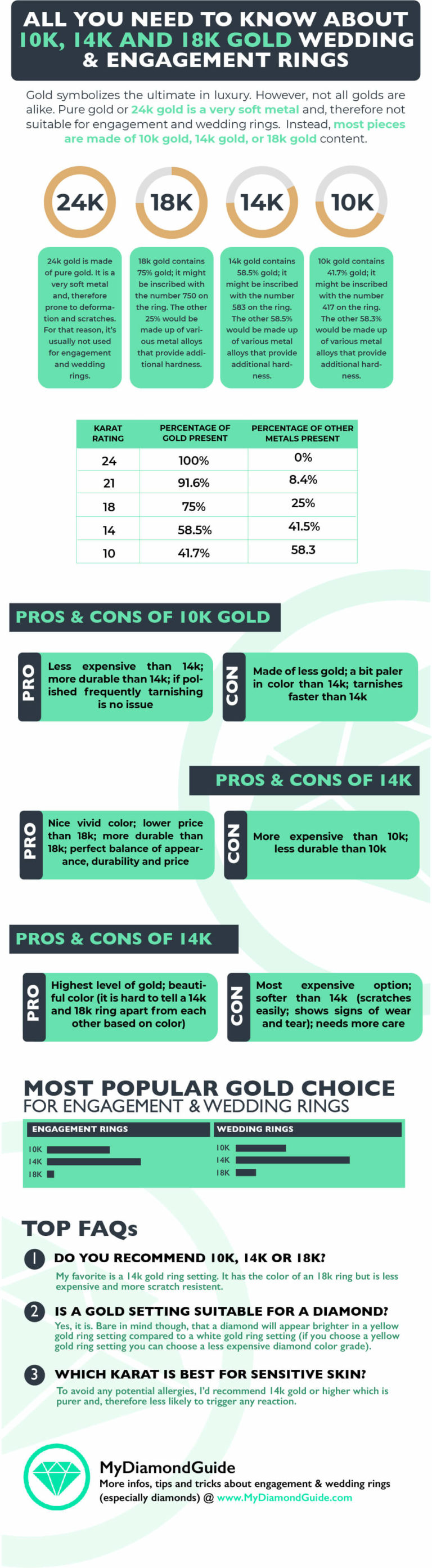 All You Need to Know About 10k gold vs 14k gold vs 18k gold