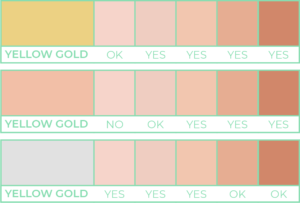 Rose Gold vs Gold | Which One is the Better Choice?