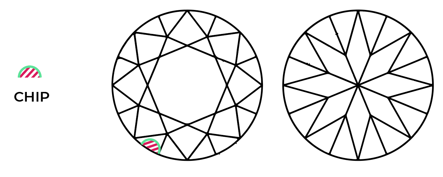 Defectos de los diamantes que hay que evitar - Inclusiones e ...