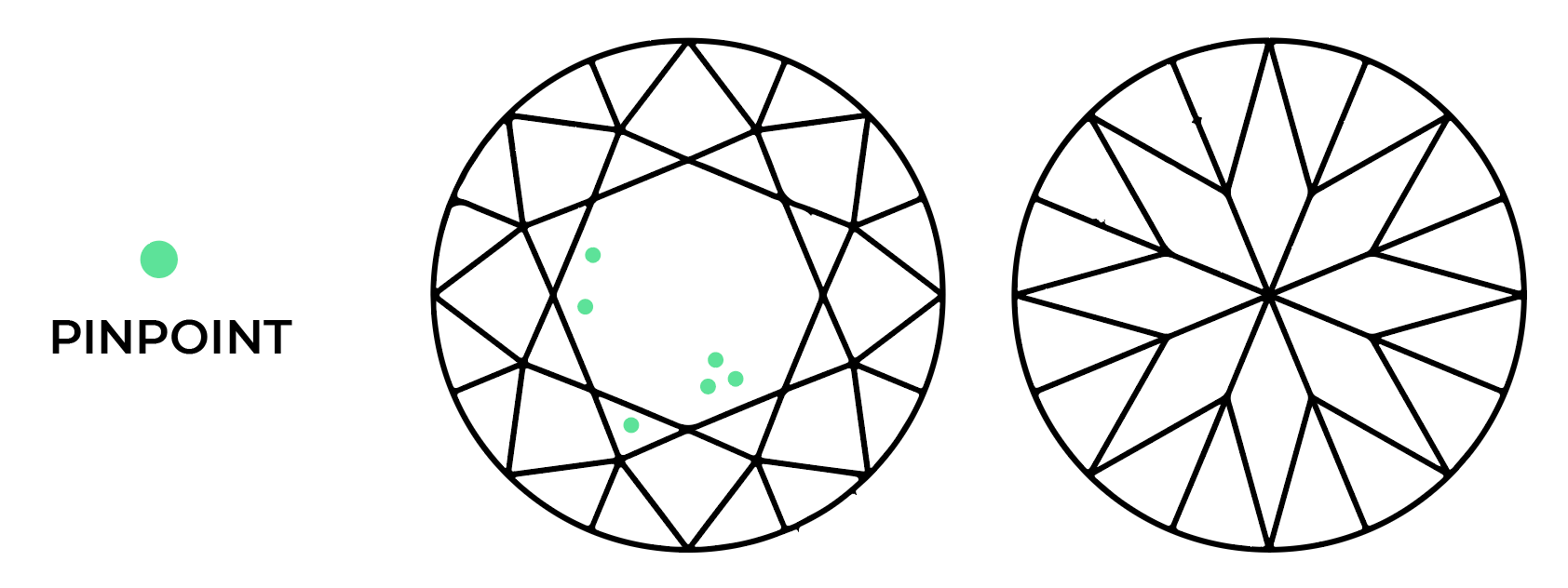Diamond Inclusions to Avoid – Diamond Inclusions & Imperfections