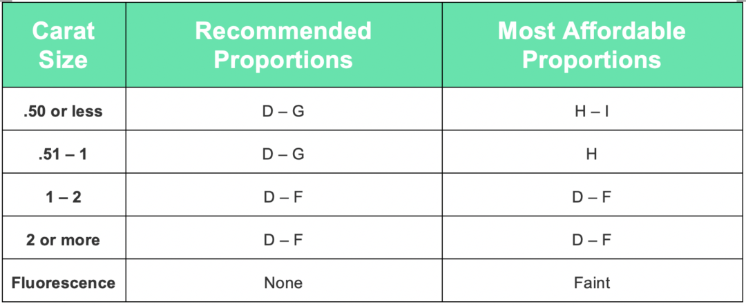 Asscher Cut Diamonds - What You Need To Know Before Buying One