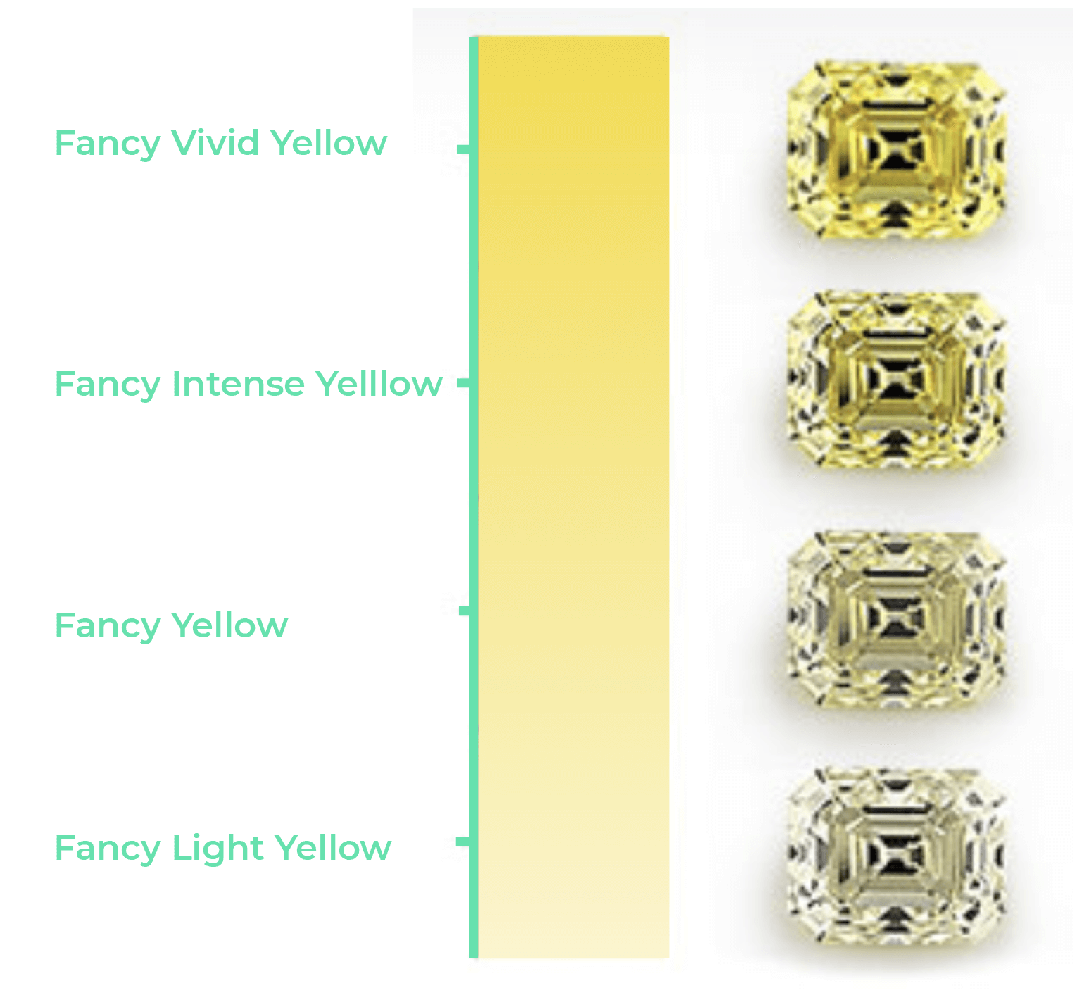 Fancy Colored Diamonds - An Insider’s Guide To The Rarest Diamonds